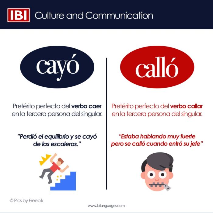 ¿Cayó o calló? - IBI Languages